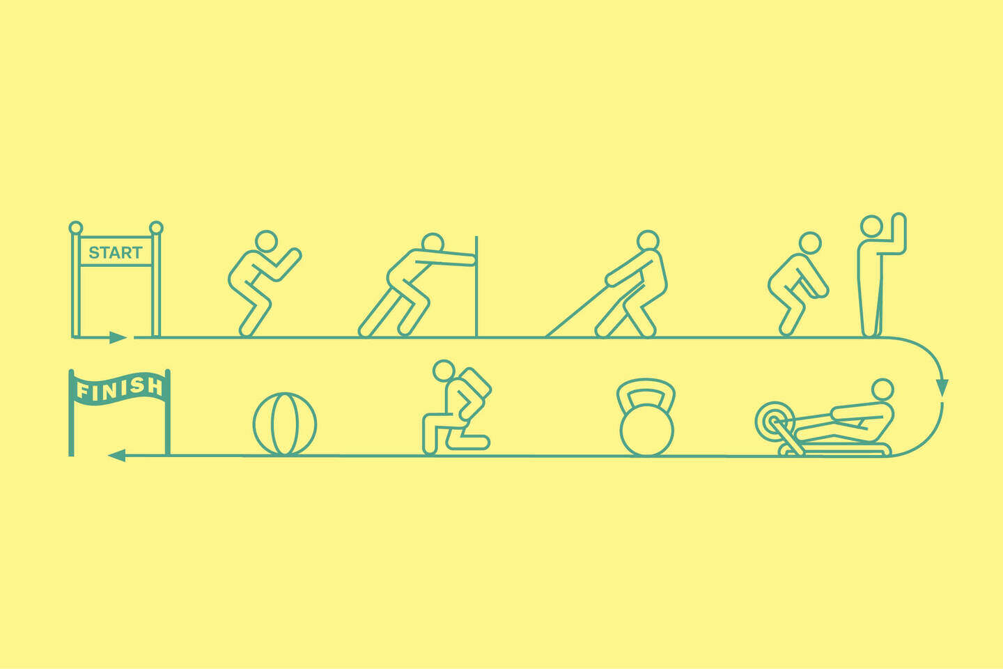 Hyrox, een hype van en voor fitnesshelden: “Doseren om te kunnen ...